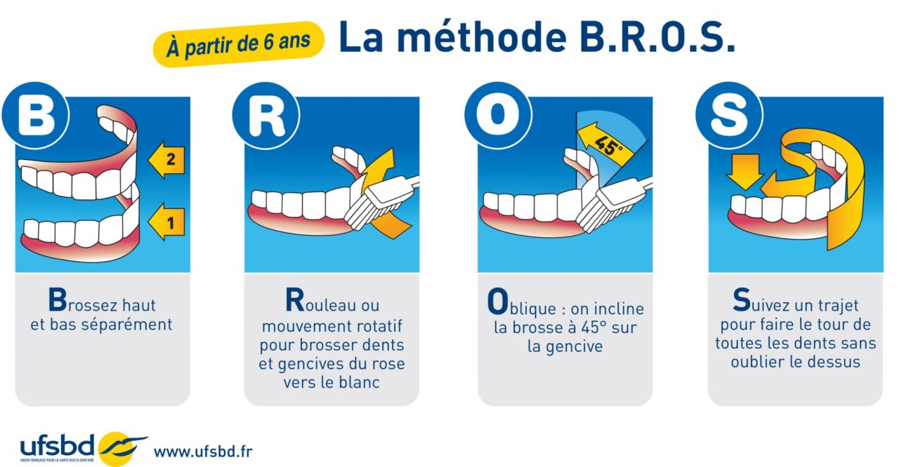 Hygiene Bucco Dentaire